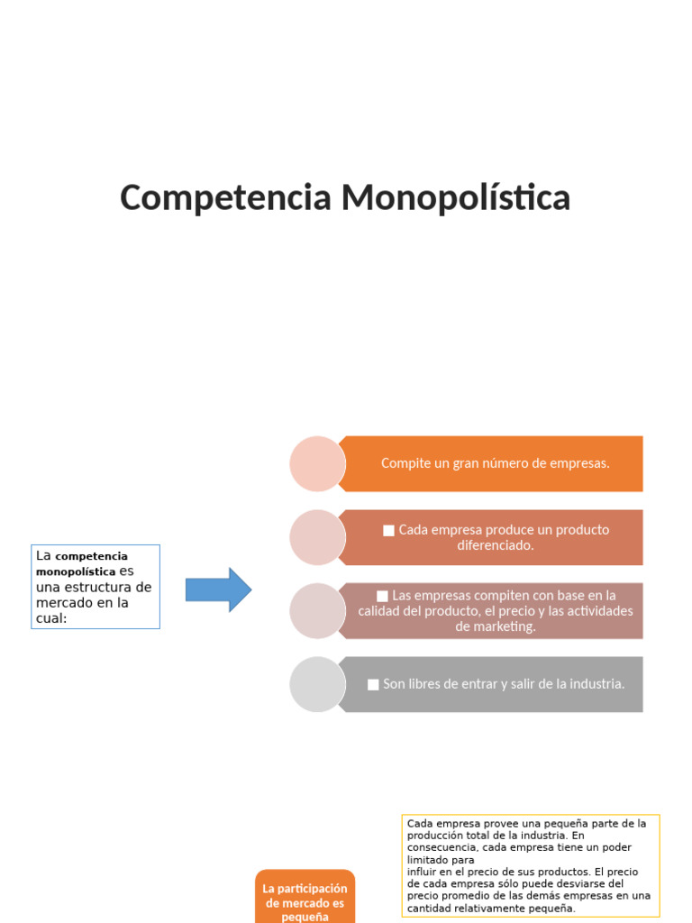 Competencia Monopolística | PDF | Monopolio | Calidad (comercial)