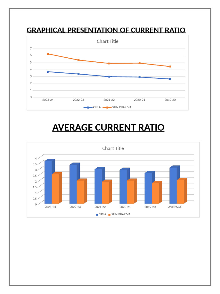 Graphical Presentation of Current Ratio | PDF