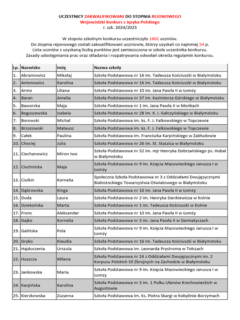 Lista SZK J.polski | PDF