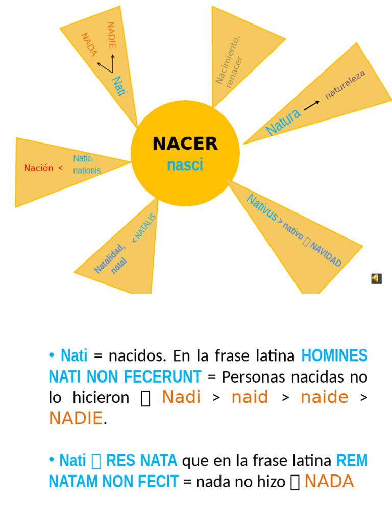 Etimología de "nacer" y términos relacionados | PDF