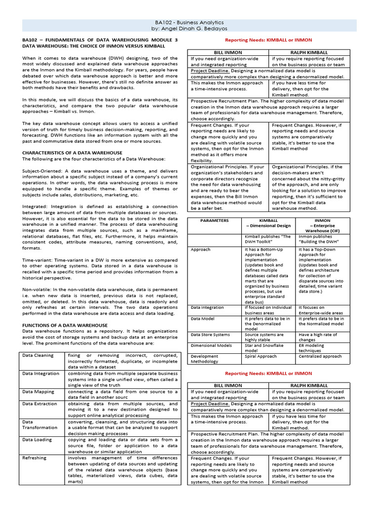 Ba102 - Notes M3 | PDF | Data Warehouse | Computing