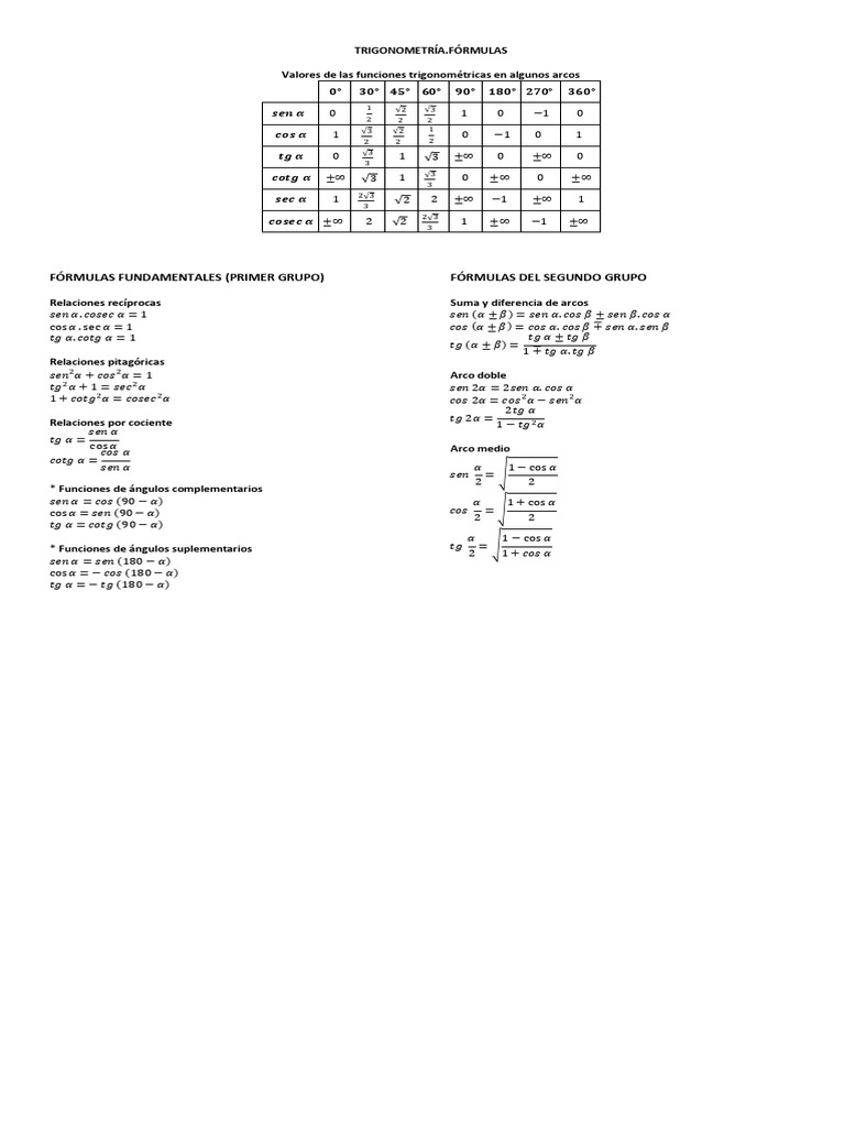 Trigo Forms | PDF | Conceptos matemáticos | Aritmética