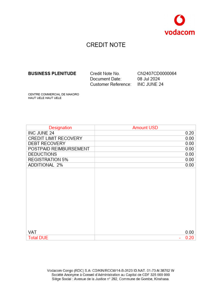 Business Credit Note Summary | PDF