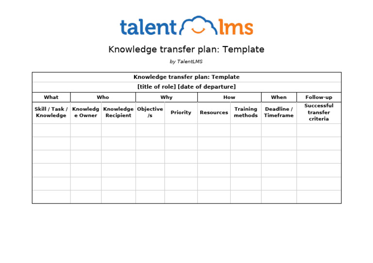 Knowledge Transfer Plan Template TalentLMS | PDF