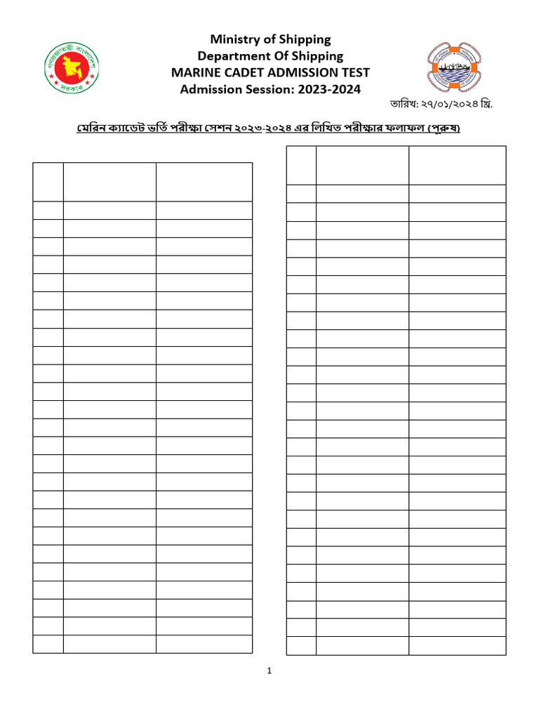 25 MCQ Result Male | PDF