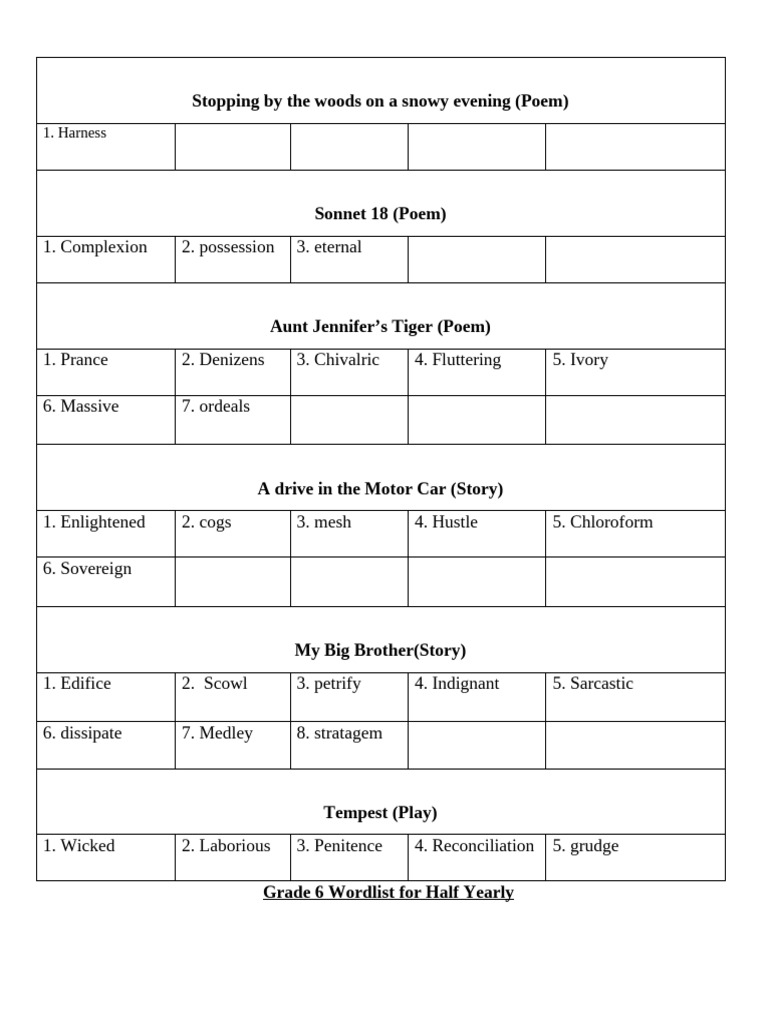 Grade 6 - Half Yearly Wordlist | PDF