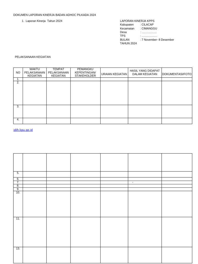 Laporan Kinerja KPPS TPS......... Nama Desa (Bulan) 2024 | PDF