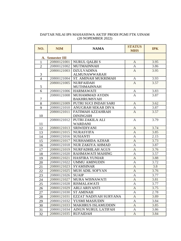 Nilai IPS Mahasiswa | PDF