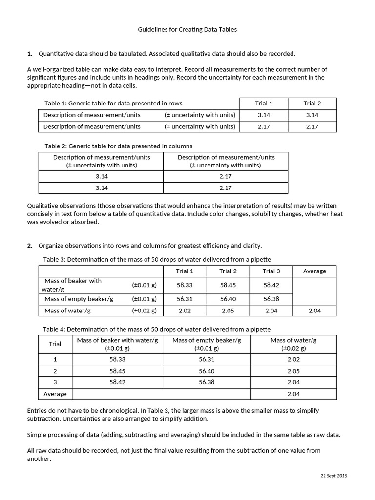 Guidelines For Creating Data Tables | PDF | Uncertainty | Measurement
