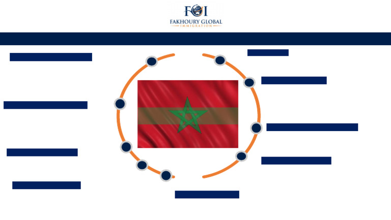 Morocco Work Authorization Guide | PDF | Travel Visa | Government And ...