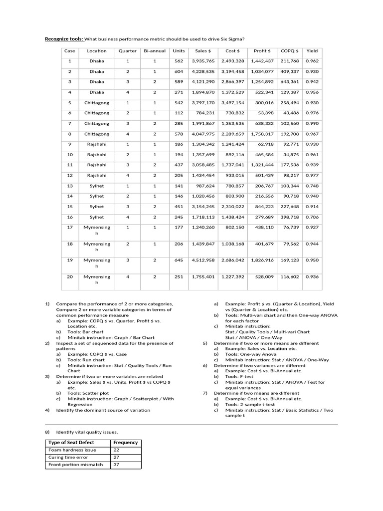 Minitab Practice File (2) | PDF | Analysis Of Variance | Scatter Plot Minitab Practice File (2) | PDF | Analysis Of Variance | Scatter Plot