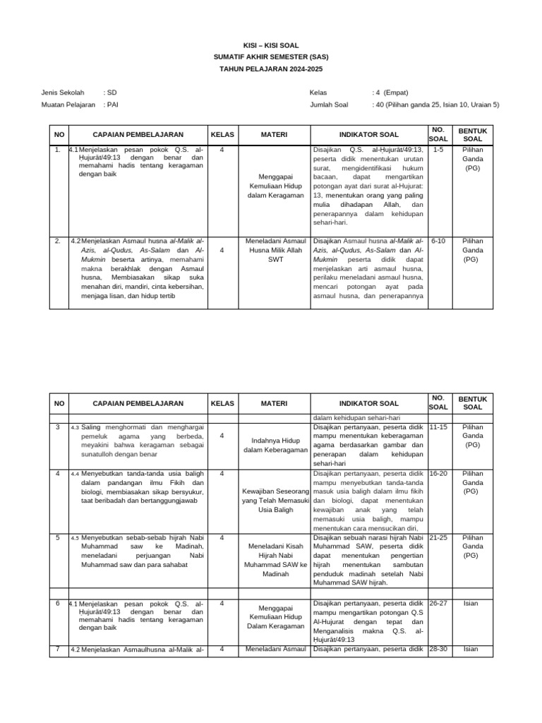 Kisi-Kisi Sas Pai Kelas 4 | PDF