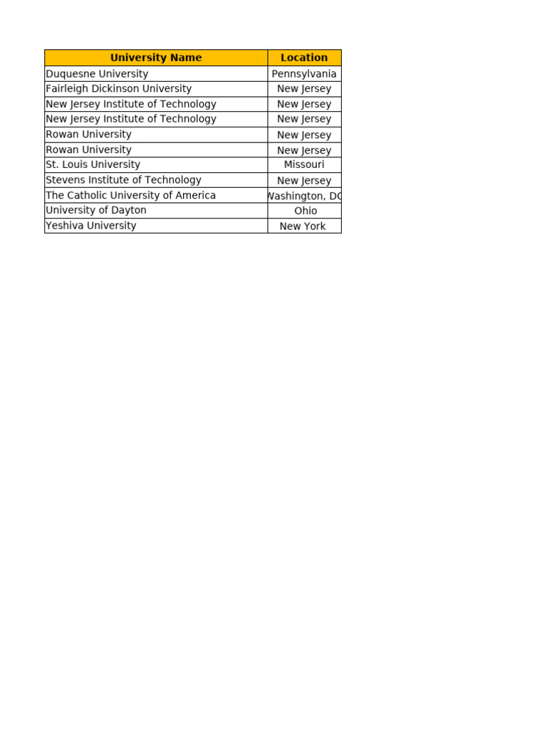 Suggestible Universities | PDF | Bioinformatics | Life Sciences