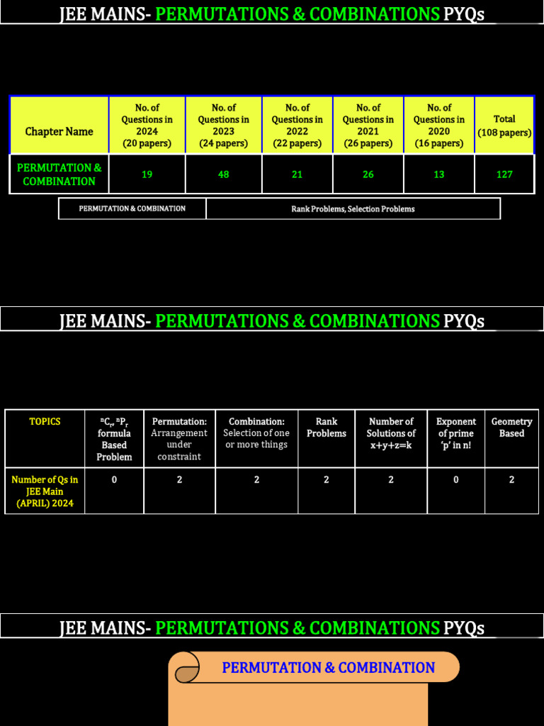 JEE Mains Permutations & Combinations PYQs | PDF | Permutation | Mathematical Concepts