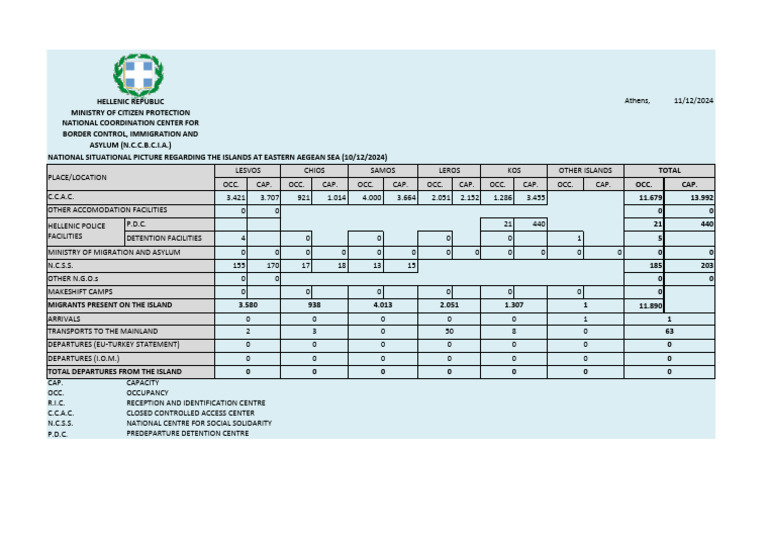 NSP Eastern Aegean 10.12 | PDF