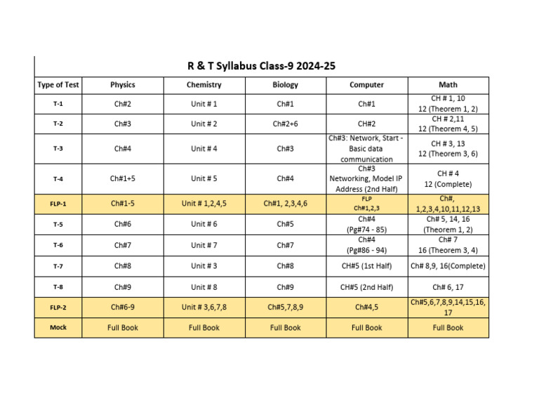 R&T Syllabus Sciences Class 9 2024-25 | PDF | Inquiry | Observation