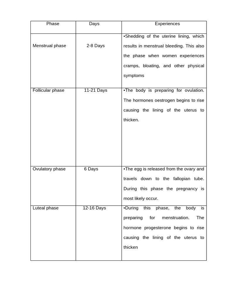Science case study | PDF | Menstrual Cycle | Menstruation