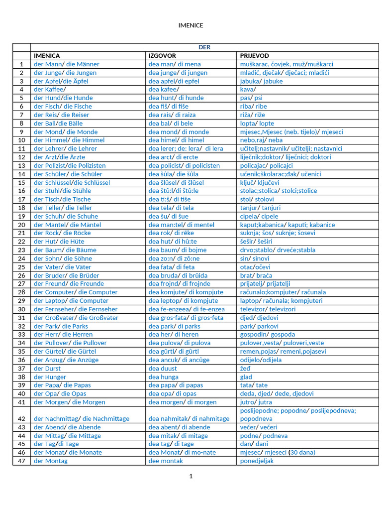 Riječi - Njemacki | PDF