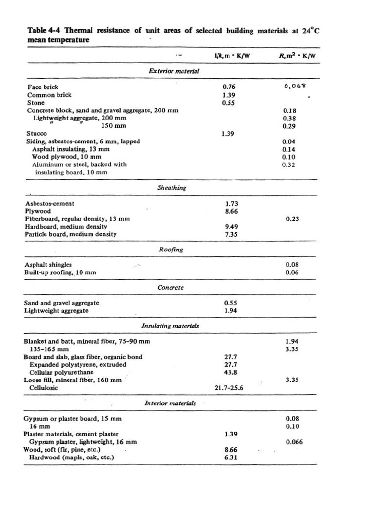 Tables For Aircon Design | PDF
