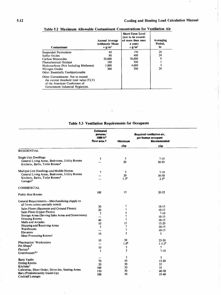 Additional Table From ASHRAE | PDF