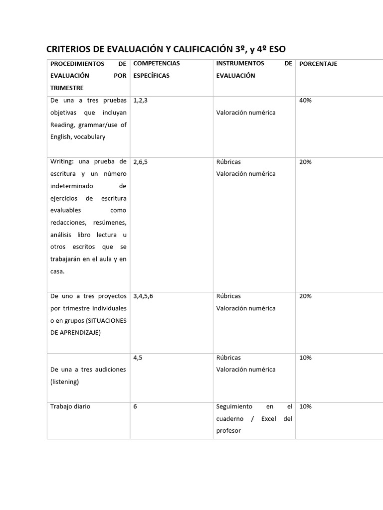 CRITERIOS-EVALUACION-LOMLOE-3o-4o | PDF | Evaluación