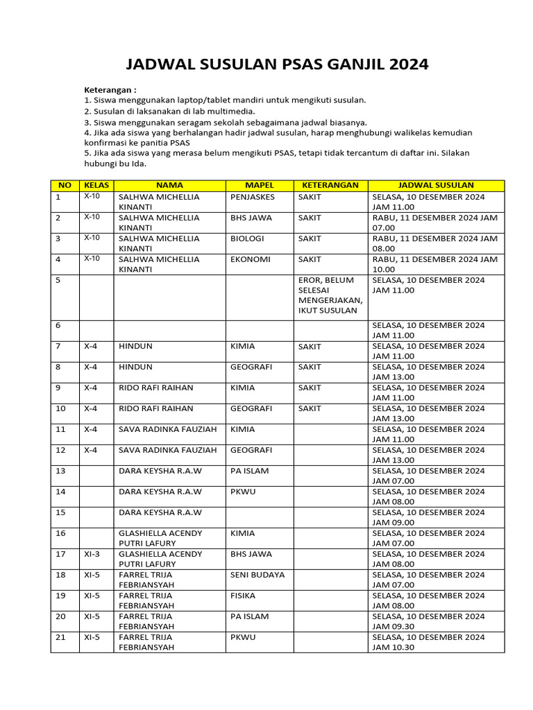 Jadwal Susulan Psas Ganjil 2024 | PDF