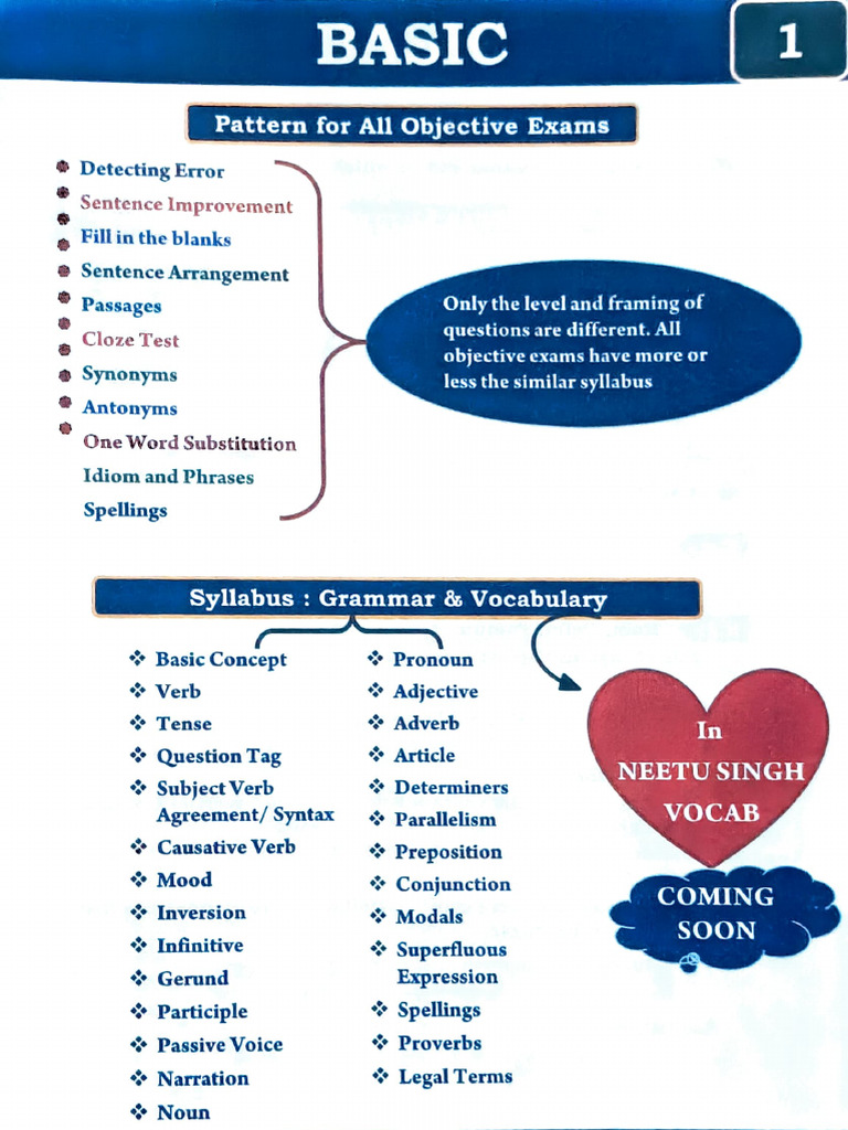 Objective Exam Grammar & Vocabulary Guide | PDF