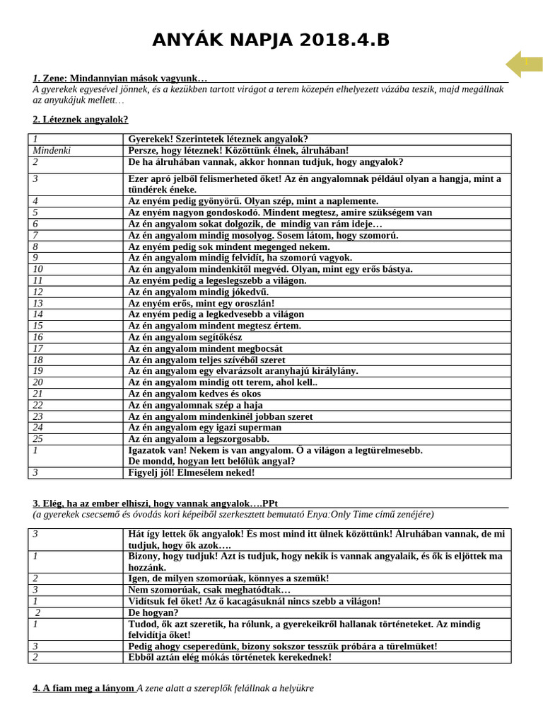 Anyák Napja 2018 Szerkesztett Műsor | PDF