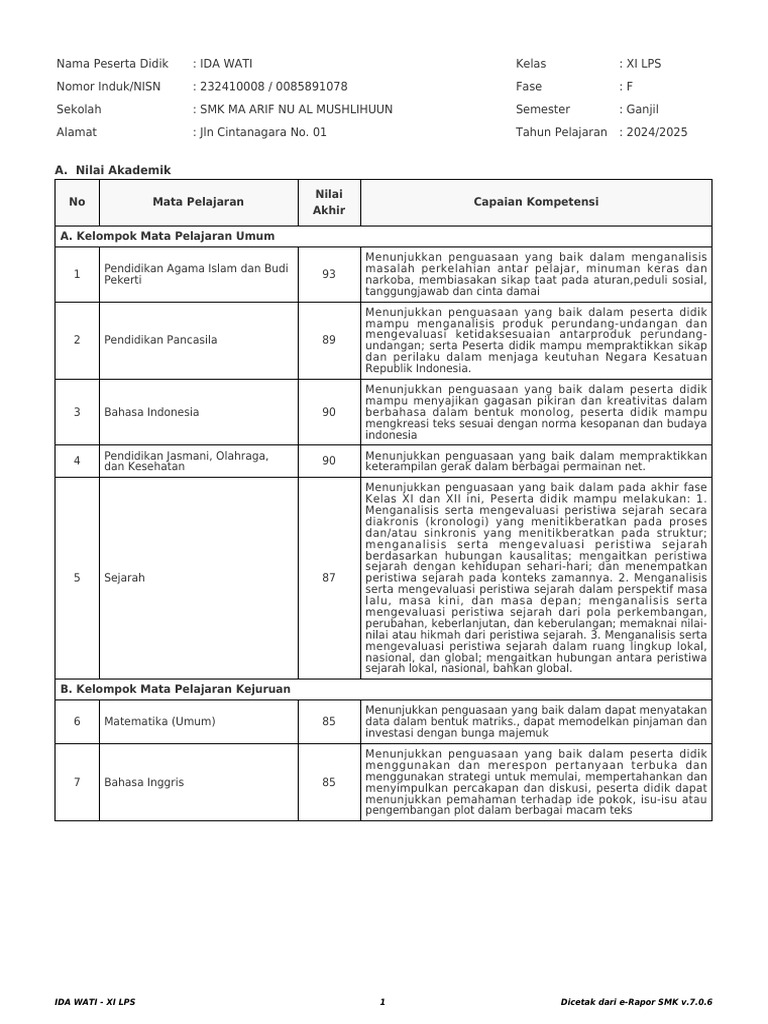 RAPOR IDA WATI - XI LPS | PDF