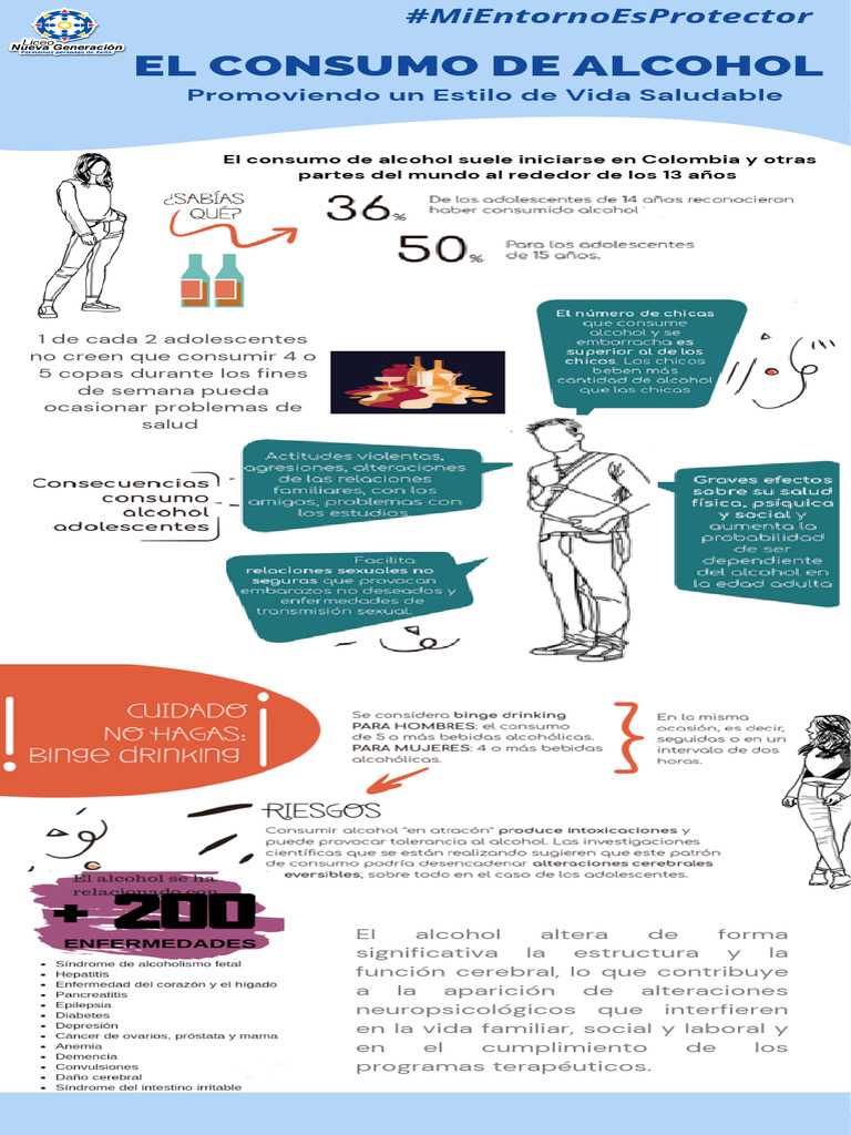 Infografia Consumo de Alcohol en Adolescentes | PDF