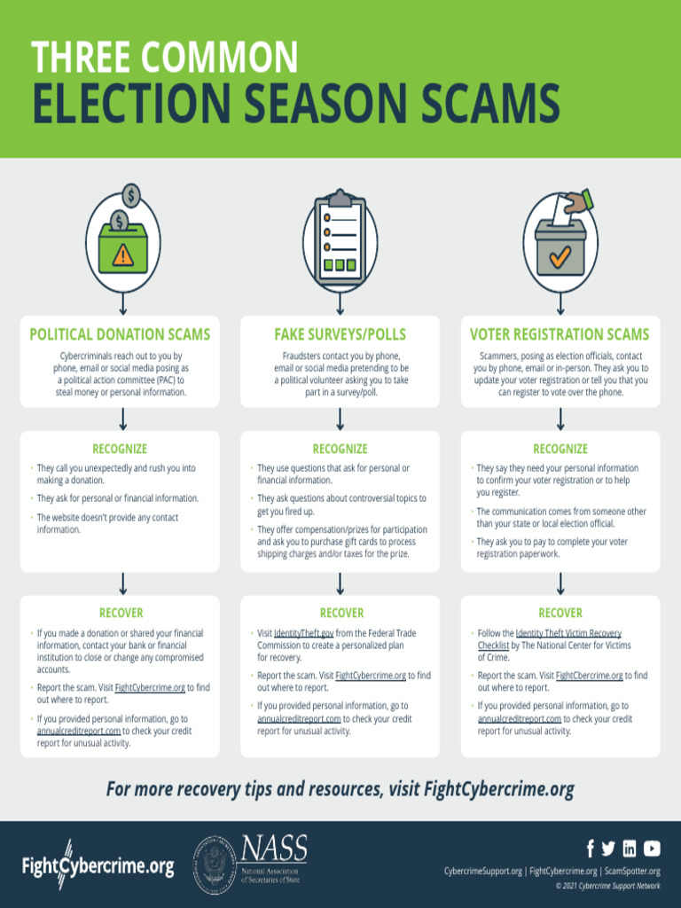 CSN Election Scams Infosheet_NASS | PDF | Cybercrime | Voter Registration