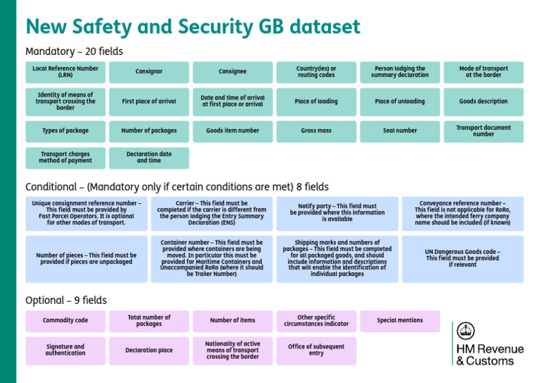 New GB Safety and Security Dataset Guide | PDF | Transport
