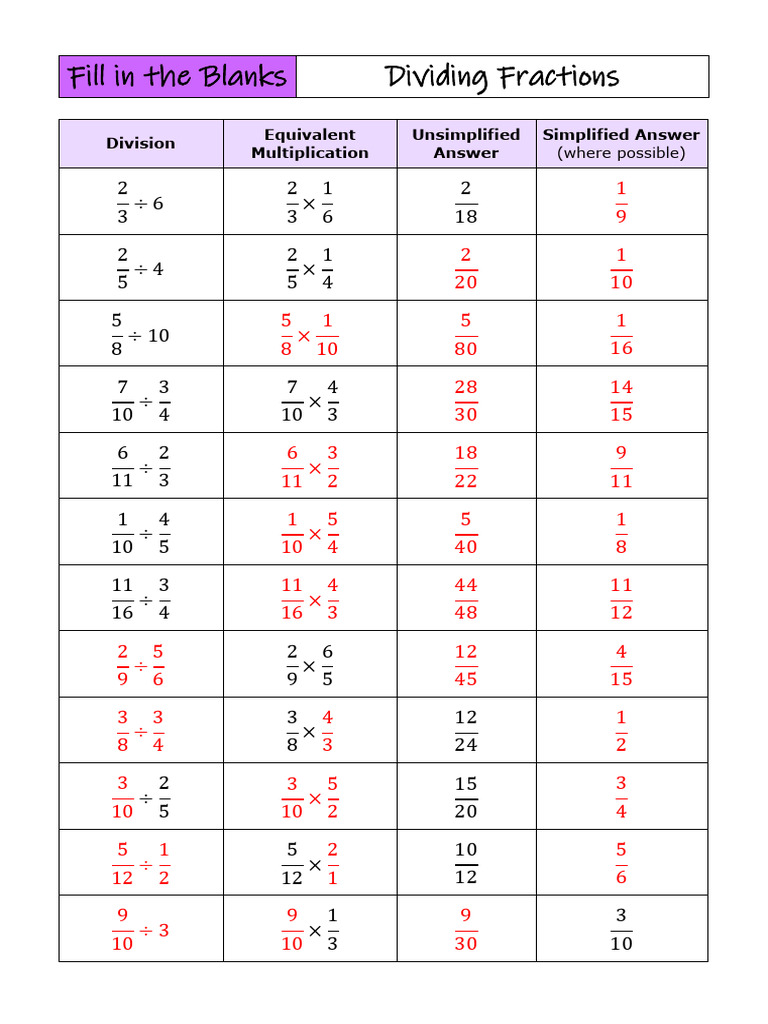 Dividing Fractions Fill in The Blanks Answers | PDF