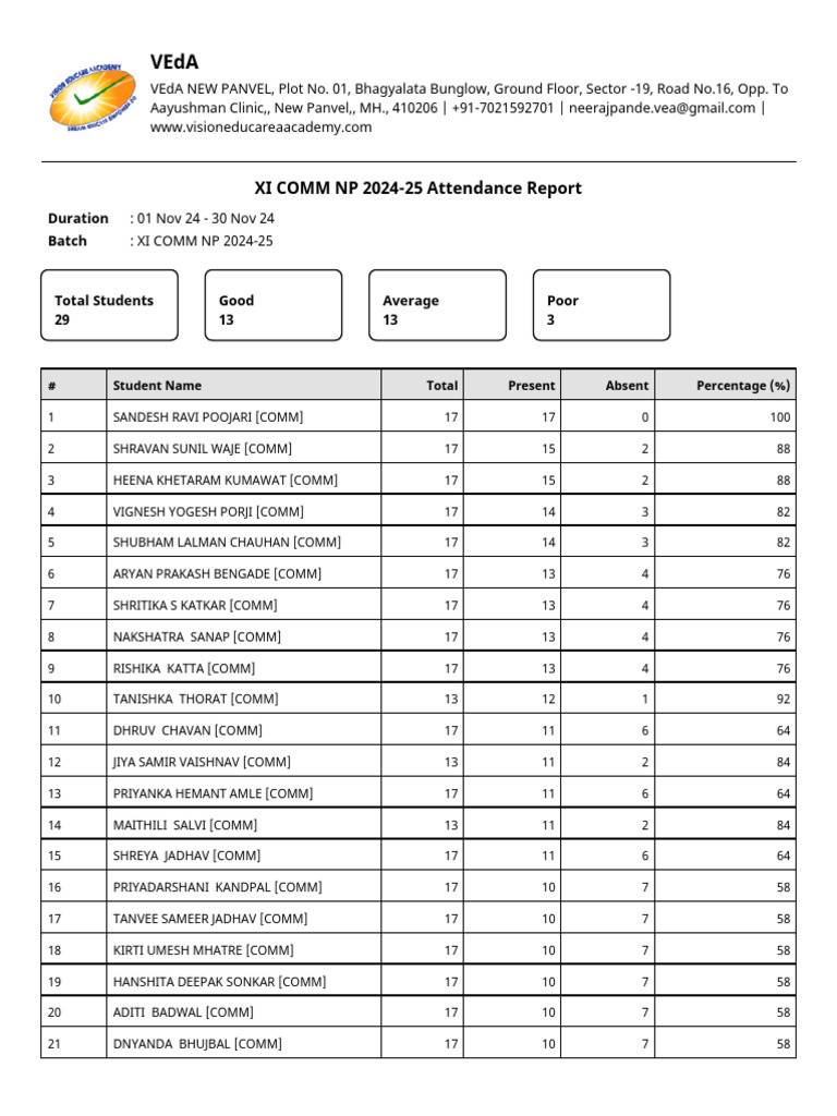 XI COMM NP 2024-25 Attendance Report | PDF