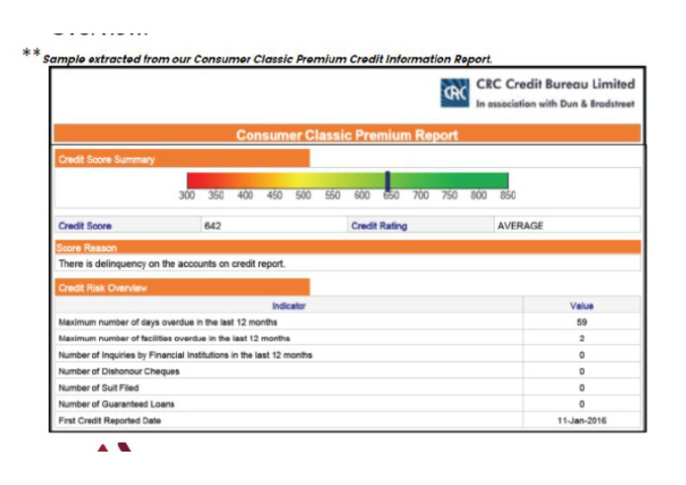 CRC Score | PDF