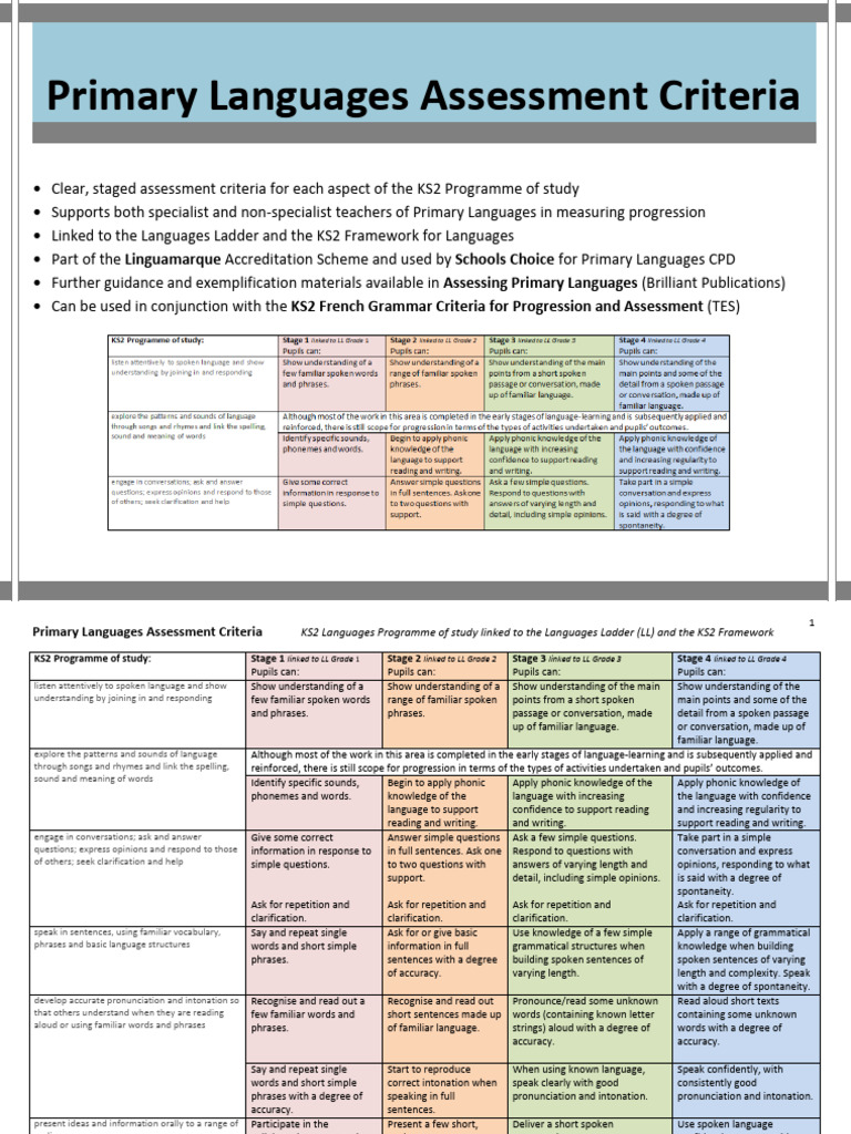 KS2-ASSESSMENT-CRITERIA | PDF | Grammatical Gender | Linguistics