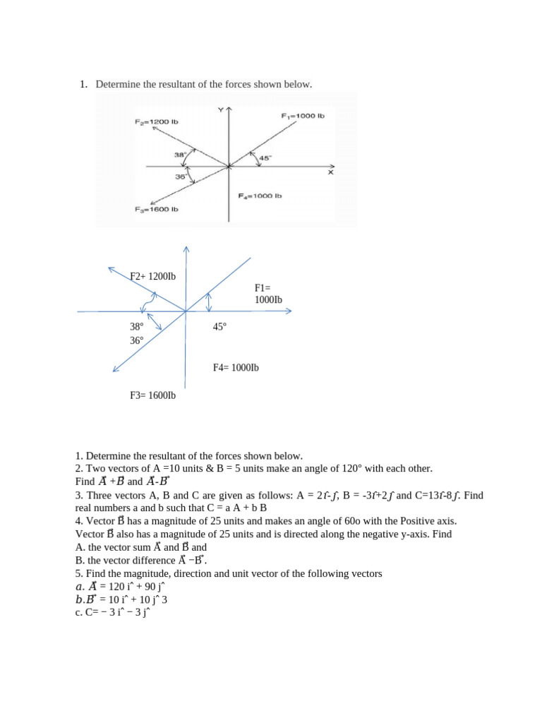 Abinet Assign | PDF