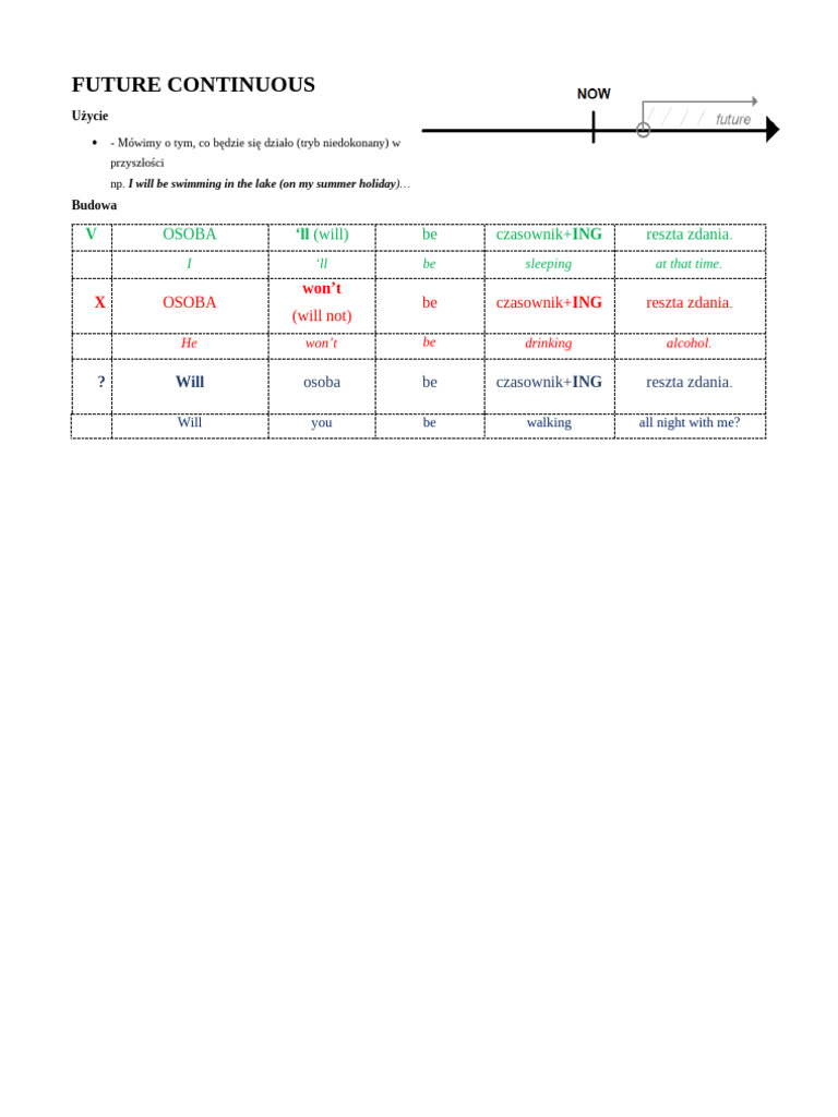 Future Continuous | PDF
