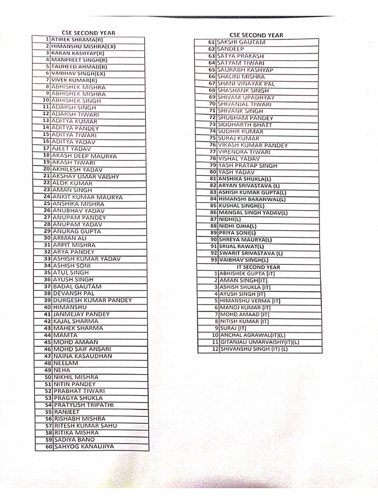 Batchmate's Name | PDF
