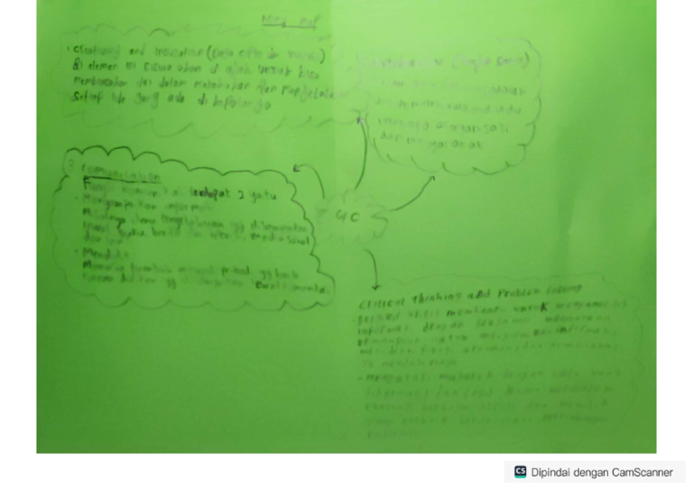 Mind Mapping 4C | PDF