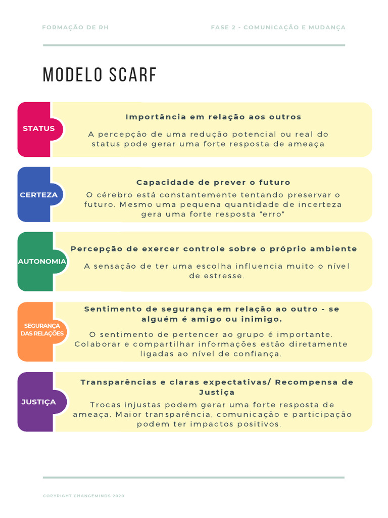 F2 - AULA 08 - Atividade - Modelo Scarf | PDF