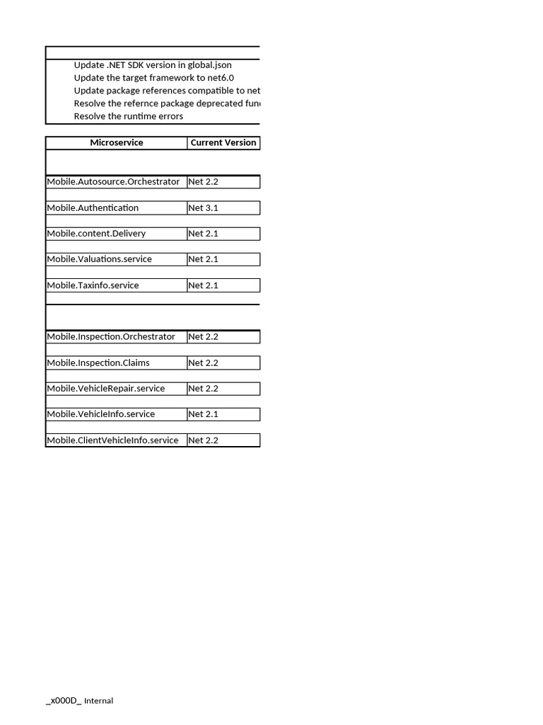 Net Migration Status | PDF