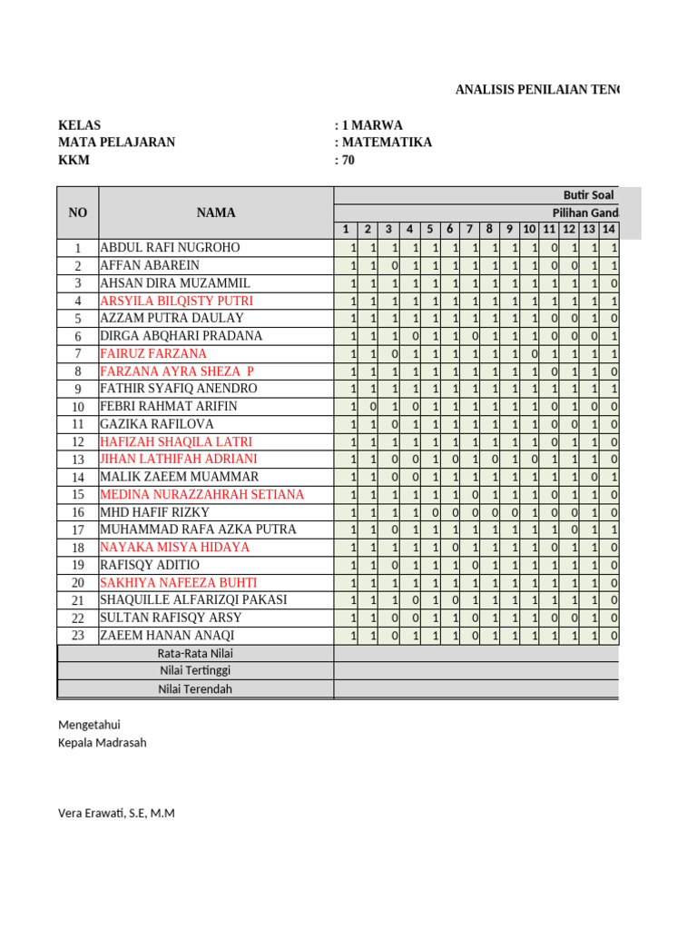 Analisis Nilai Pts | PDF
