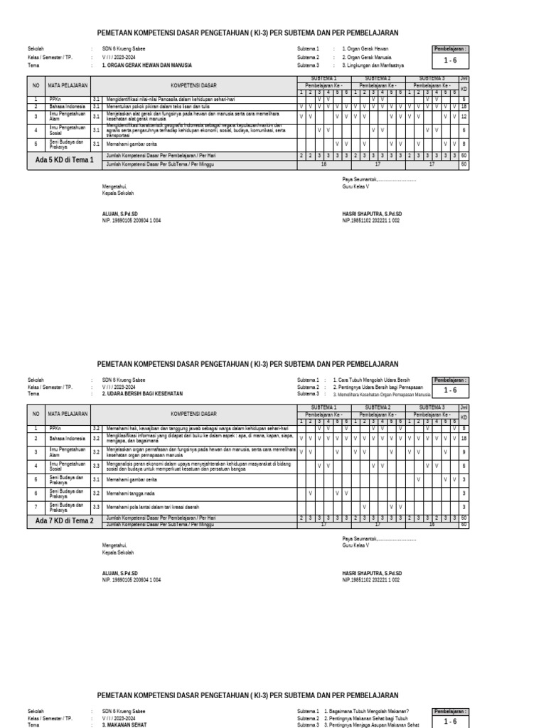Pemetaan KD Kelas 5 Semester 1 | PDF