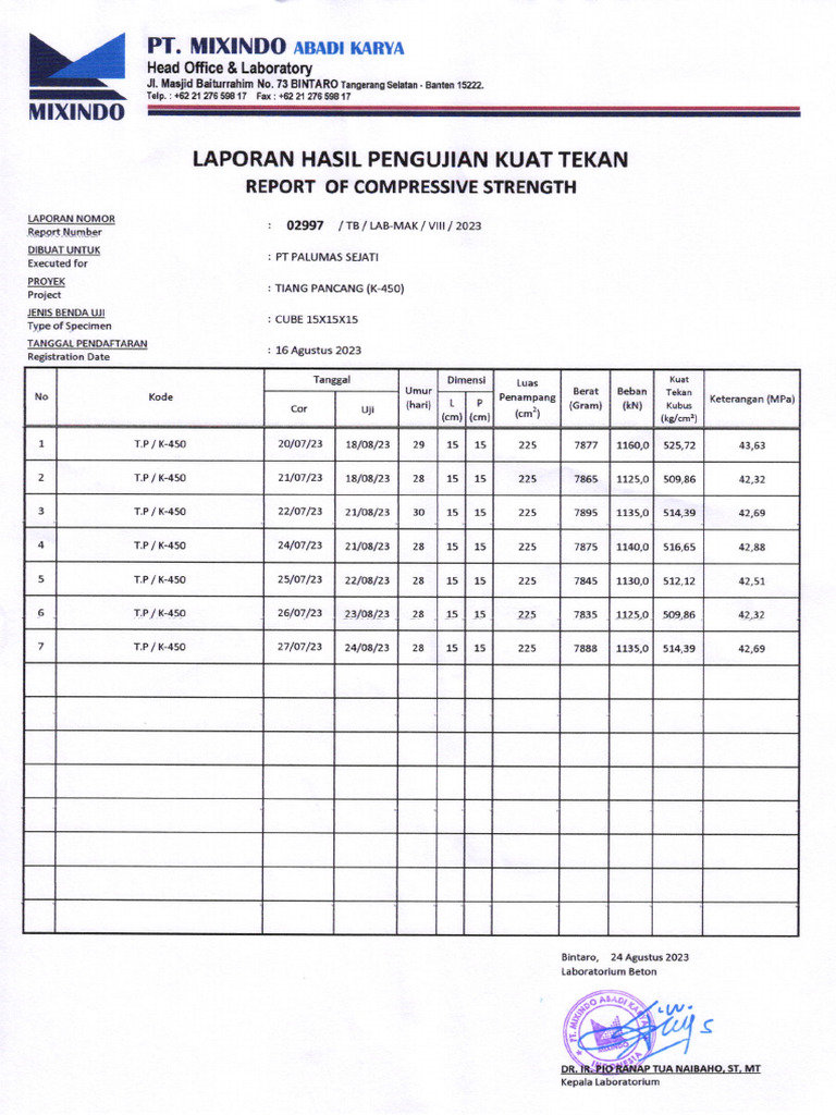 Hasil Pengujian Kuat Tekan Kubus | PDF Hasil Pengujian Kuat Tekan Kubus | PDF
