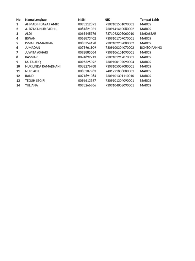 Daftar Siswa 2022 2023 Ganjil 1661312577970 Pdf