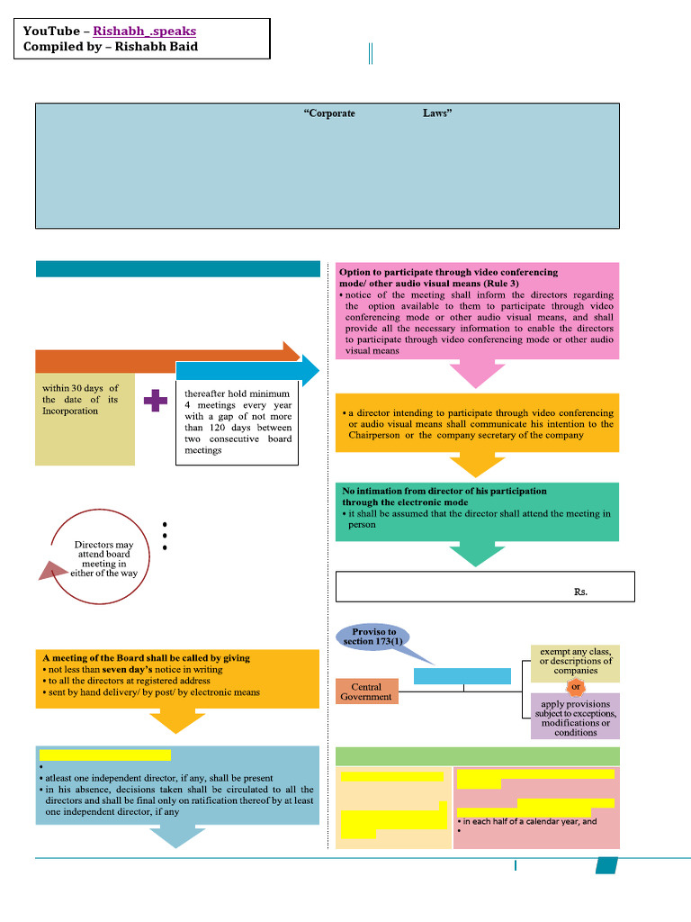 BM and Its Powers - CH 2 - Final | PDF | Securities (Finance) | Quorum