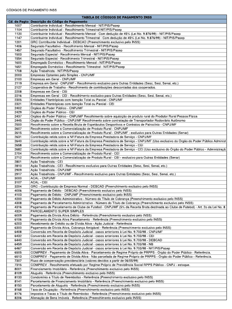 Tabela de Codigo Pag Inss | PDF