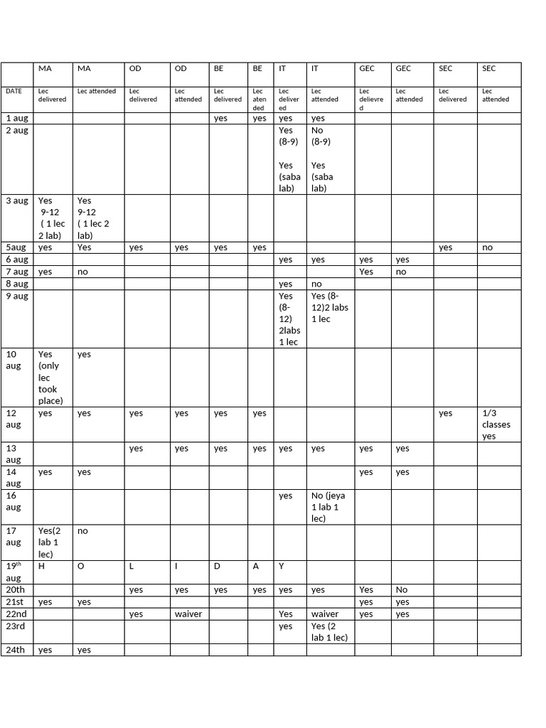 SEM 5 ATTENDANCE | PDF