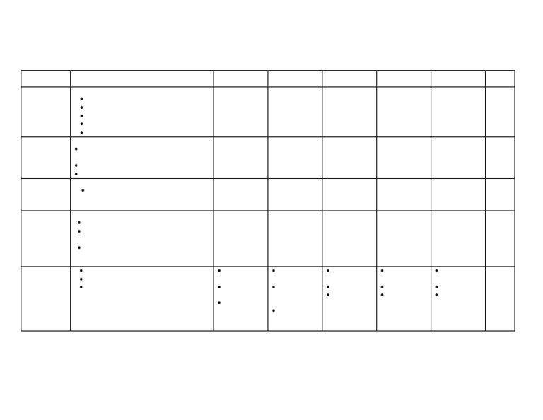 John Meyers - Famous Scientist Project Rubric1 | PDF